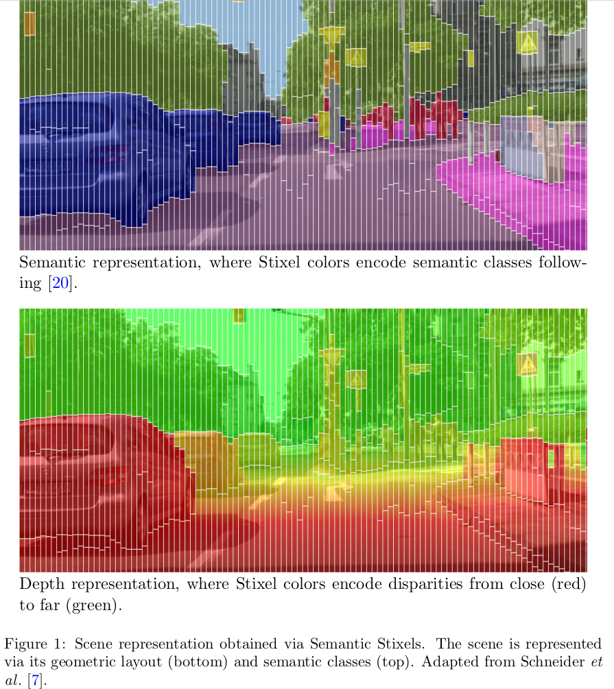 障碍物检测论文之Stixel World - 知乎