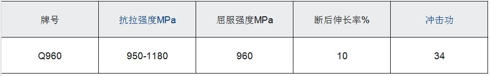 钢板甄选：Q960钢板介绍、Q960C、Q960D、Q960E、Q960F钢板等级、Q960钢板特性及应用介绍 - 知乎