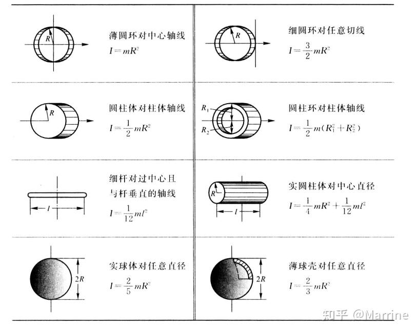 大学物理知识点与公式-力学(全) - 知乎
