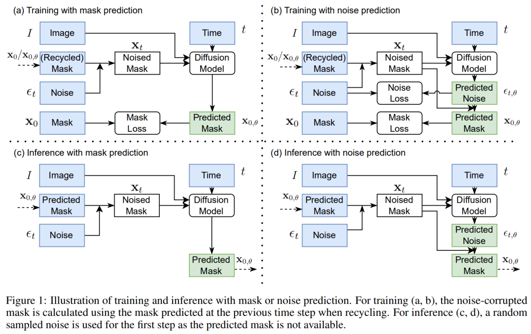 ImgX-DiffSeg：基于 DDPMs 的 3D 医学图像分割 - 知乎