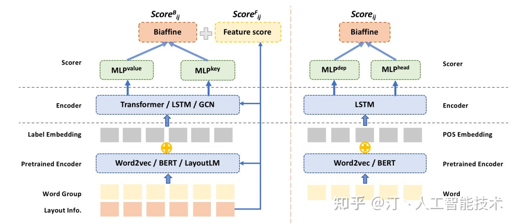 开启智能时代：深度解析智能文档分析技术的前沿与应用 - 知乎