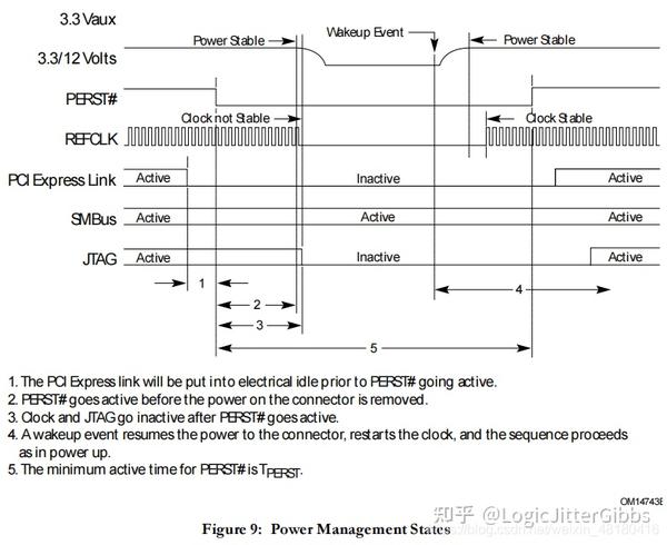 [转载]PCI Express 学习篇_System_Reset - 知乎