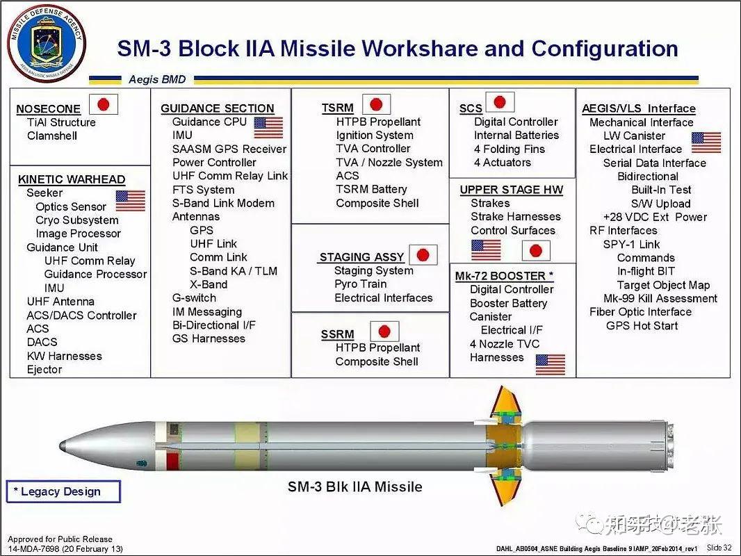 美国标准系列防空导弹-标准-3防空导弹（SM-3/ RIM-161）系统技术介绍2 - 知乎