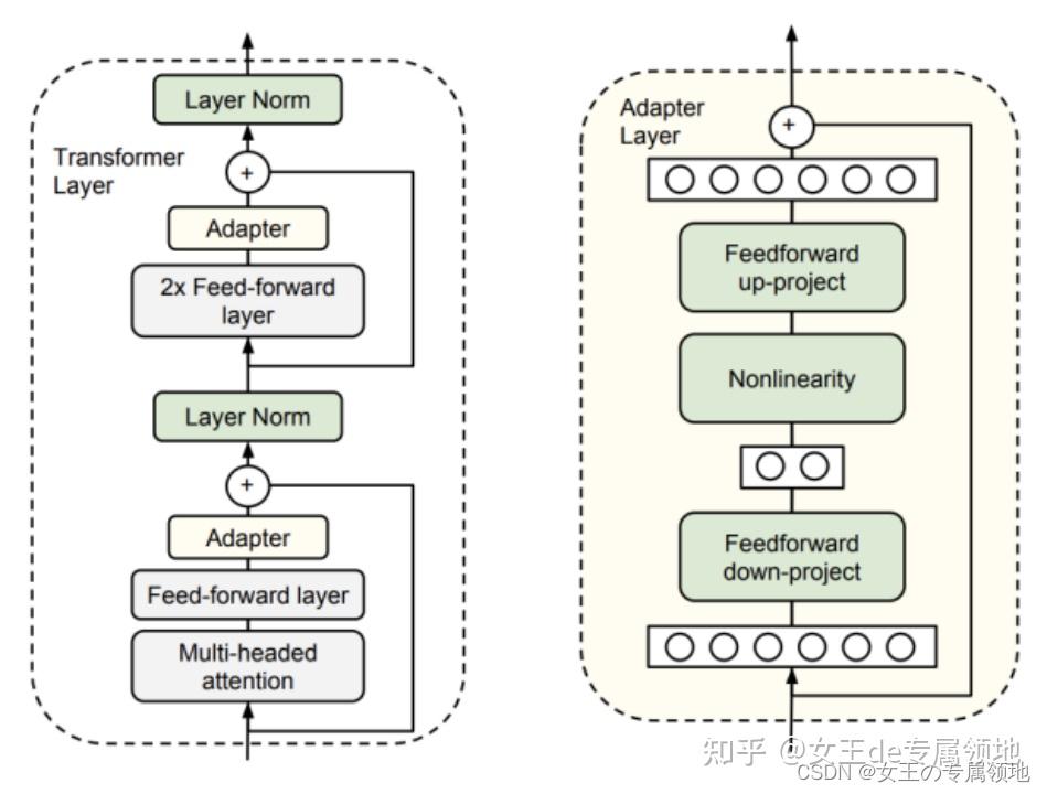 一文读懂「LM，Large Model / Foundation Model」大模型 - 知乎