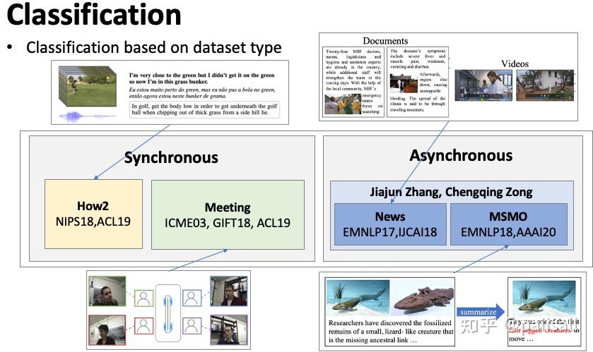 多模态摘要简述 - 知乎