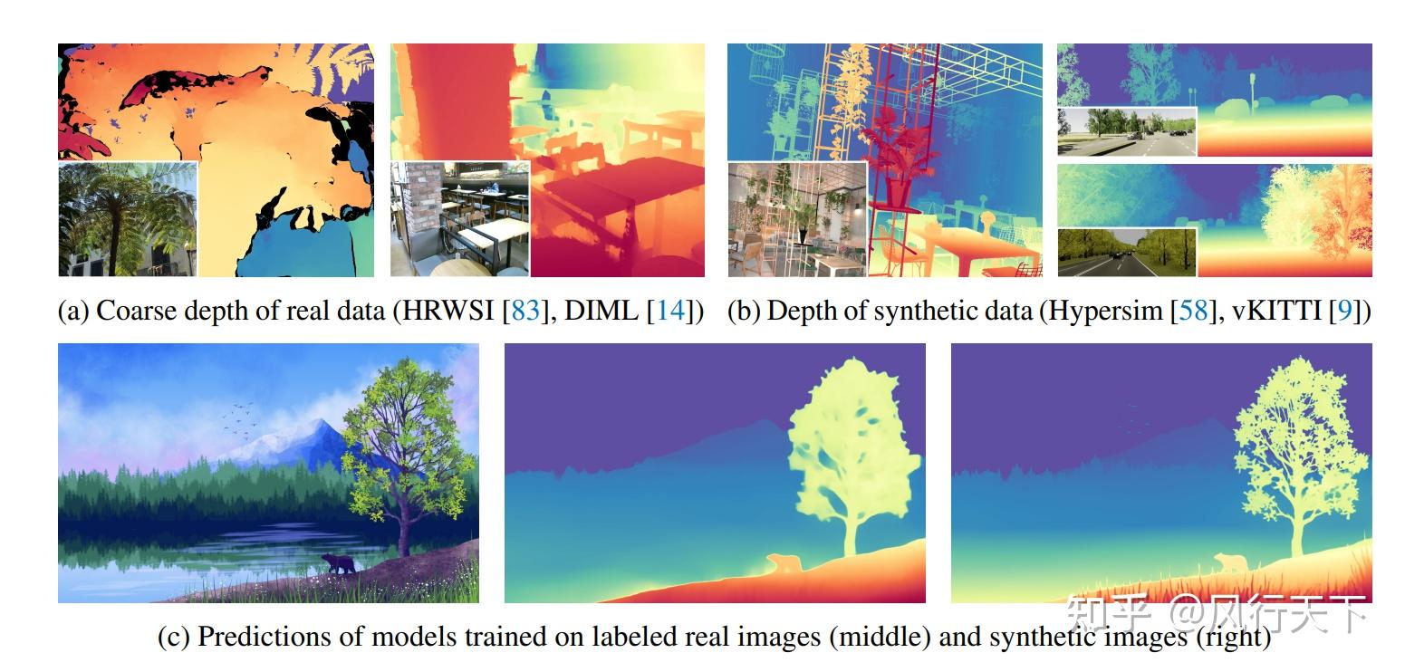 Depth Anything V2-强大的单目深度估计模型 - 知乎