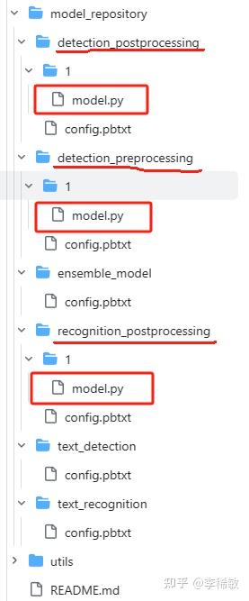 Triton 概念指南（Part 5）：如何使用模型集成器部署多模型？ - 知乎
