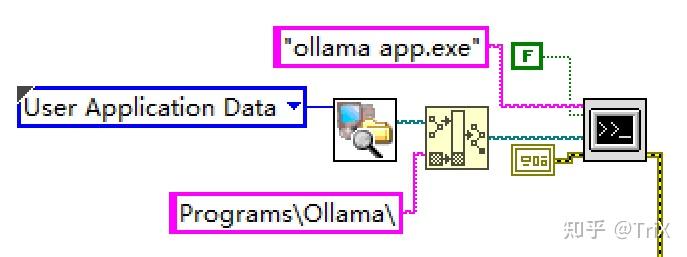 基于 LabView 和 Ollama 实现 Deepseek R1 本地大模型调用 - 知乎
