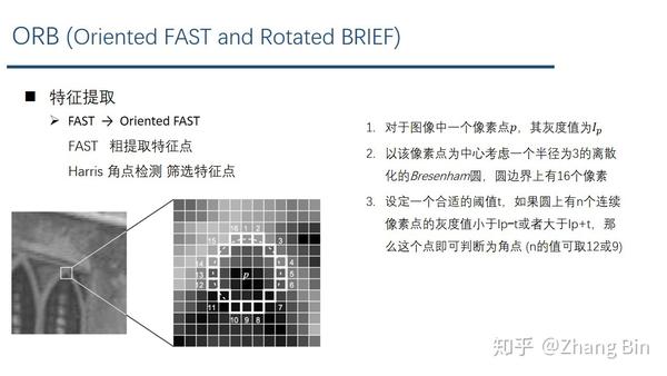 传统计算机视觉中图像特征匹配方法的原理介绍（SIFT 和 ORB） - 知乎