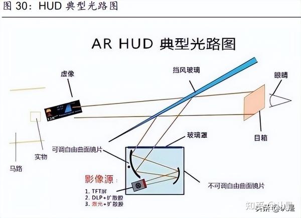 汽车电子华阳集团研究报告：HUD核心标的，多产品线掘金智能座舱 - 知乎