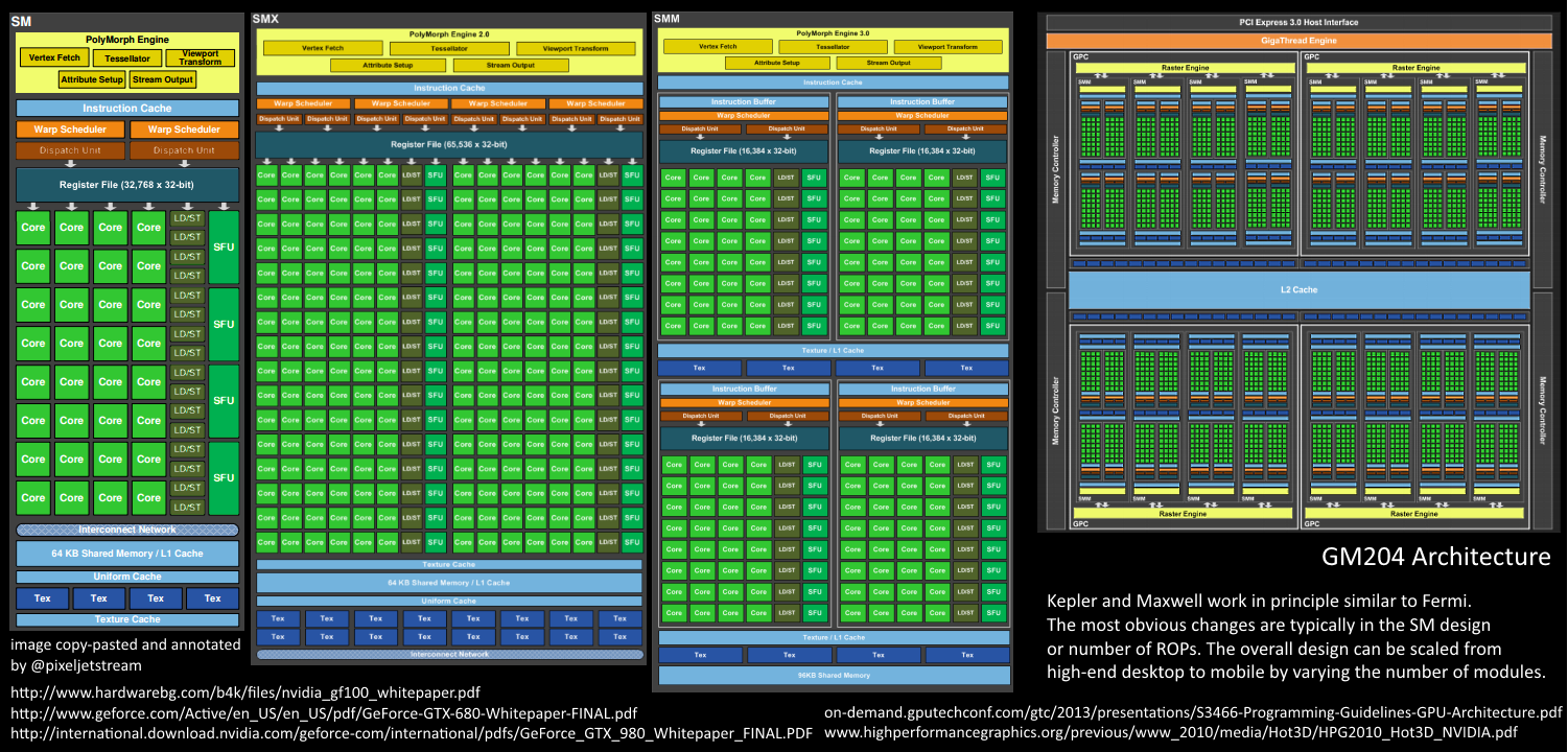 GPU workflow浅述 - PISCOnoob - 博客园