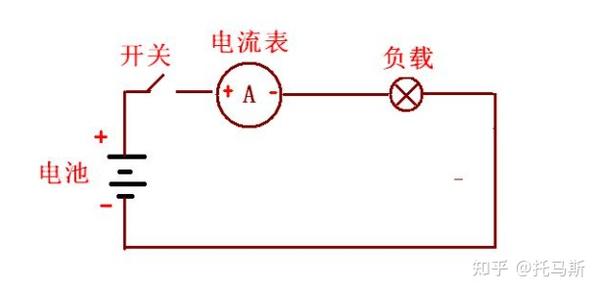 电世界中的“水流”——电流 - 知乎