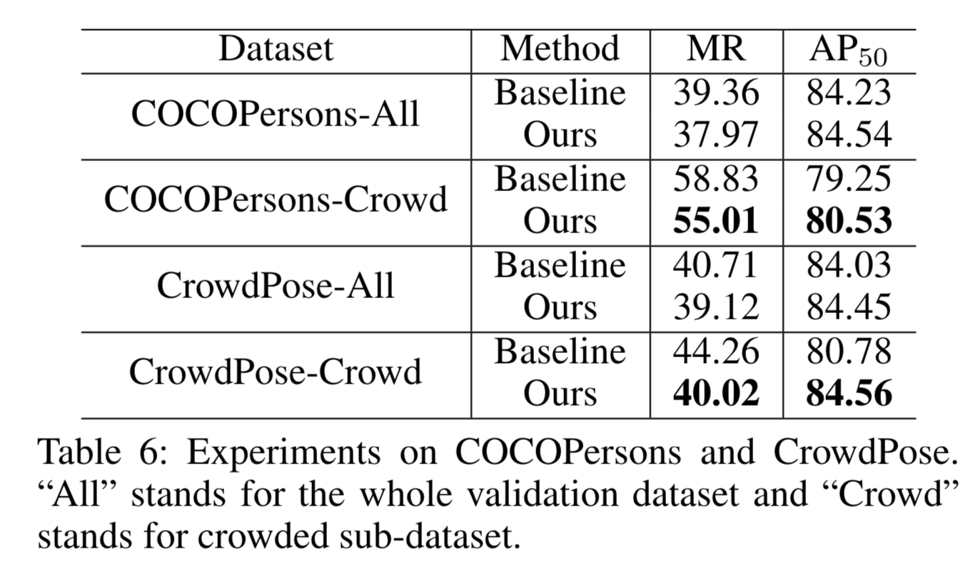 CrowdHuman+Double Anchor：强强联合，推动密集行人检测技术落地 - 知乎