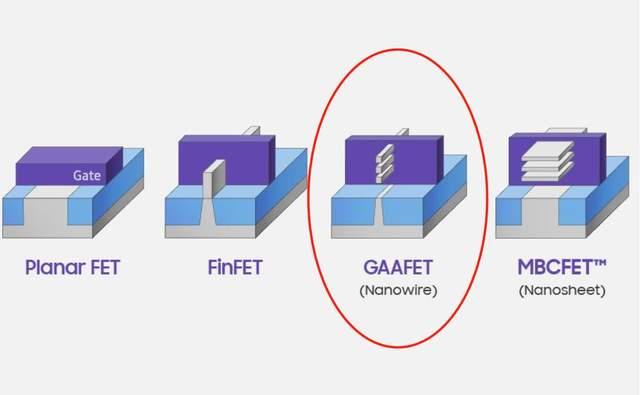 三星霸气官宣誓要成全球第1!发布首款3nm工艺GAA芯片:领先台积电 - 知乎