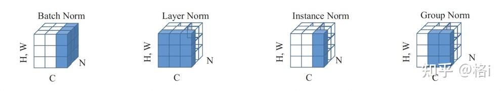 标准化（BN/LN/IN/GN） - 知乎