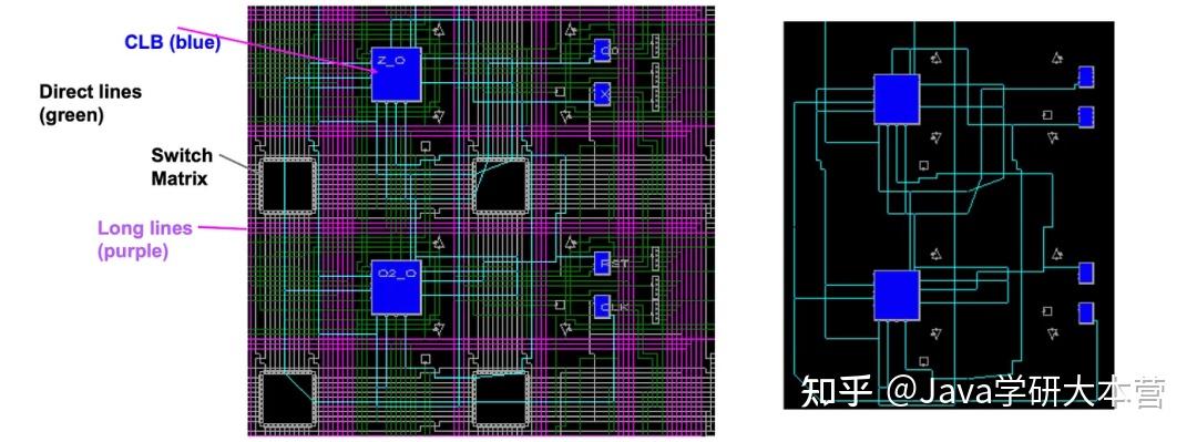 详解FPGA —— 下一代AI算力芯片（上） - 知乎