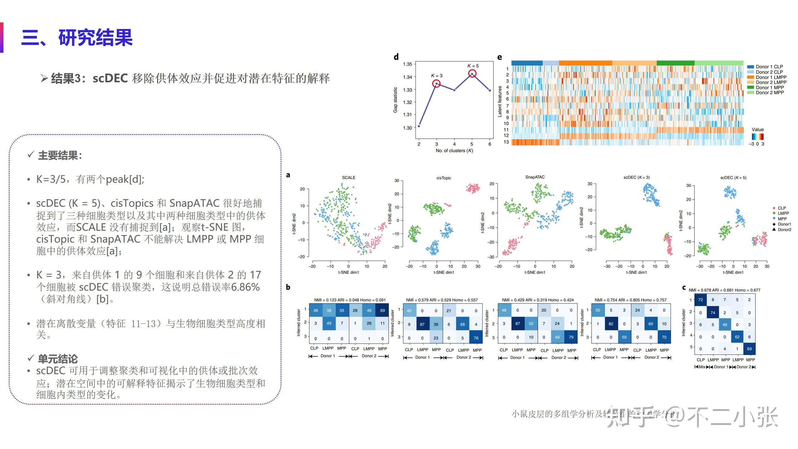 scATAC_seq 数据分析中生成对抗神经网络的应用 - 知乎