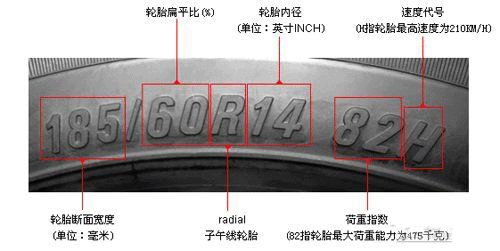 百科轮胎型号怎么看?其实很简单 知乎