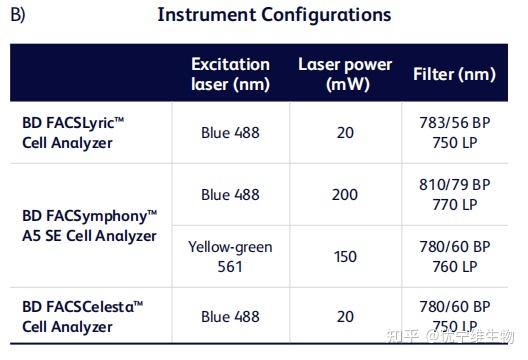 “真”系列创新荧光：BD Horizon RealYellow™ and BD Horizon RealBlue™ - 知乎