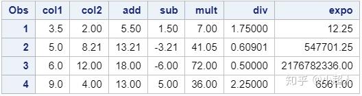 SAS运算符 - 知乎