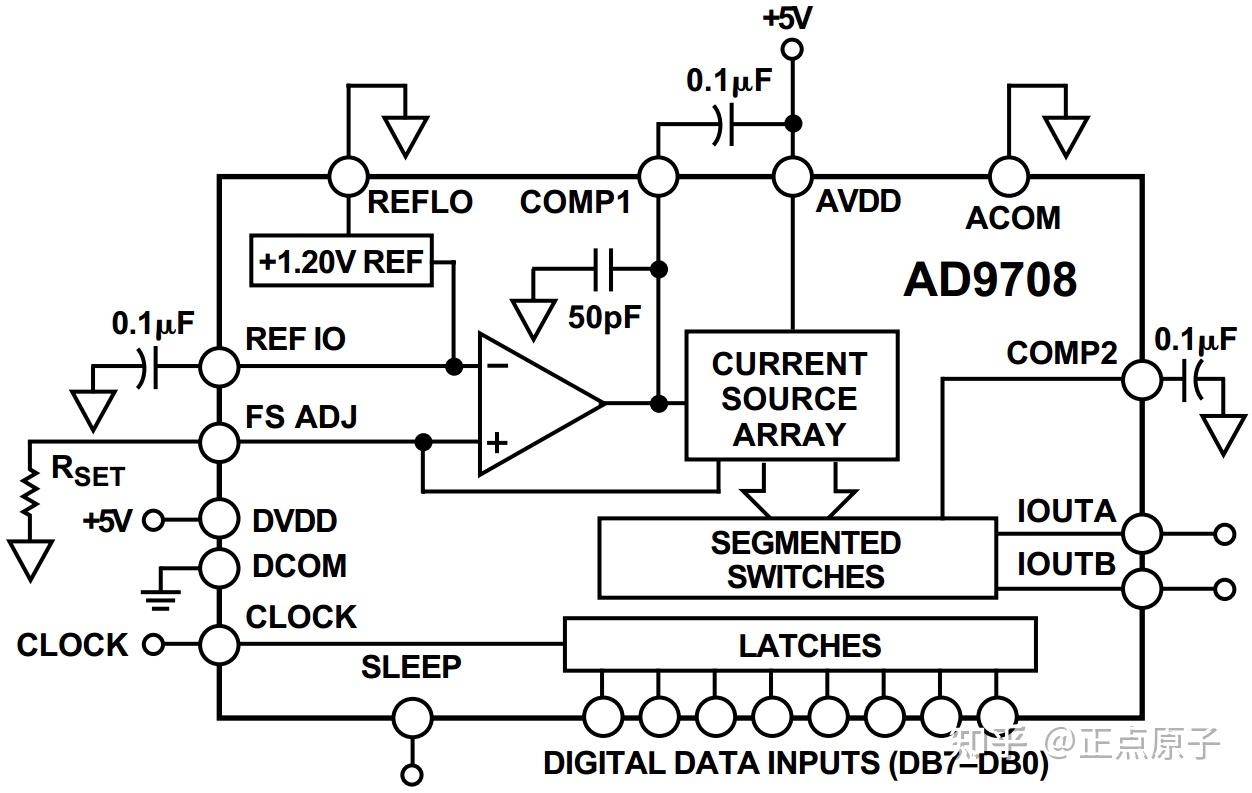 《DFZU2EG_4EV MPSoc之FPGA开发指南》第二十二章 高速AD/DA实验 - 知乎