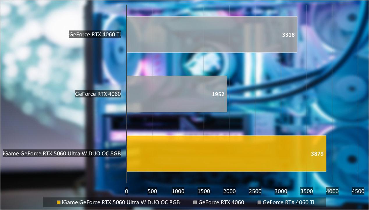 iGame GeForce RTX 5060 Ultra W DUO OC 8GB显卡评测：主流新进阶，甜点级质变 - 知乎