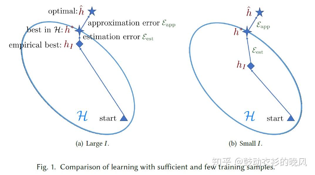 样本量极少如何机器学习？Few-Shot Learning概述 - 知乎