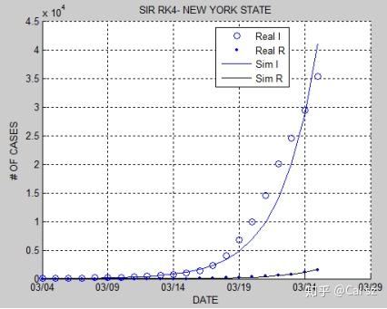 SIR模型计算基本再生数R0 - 知乎