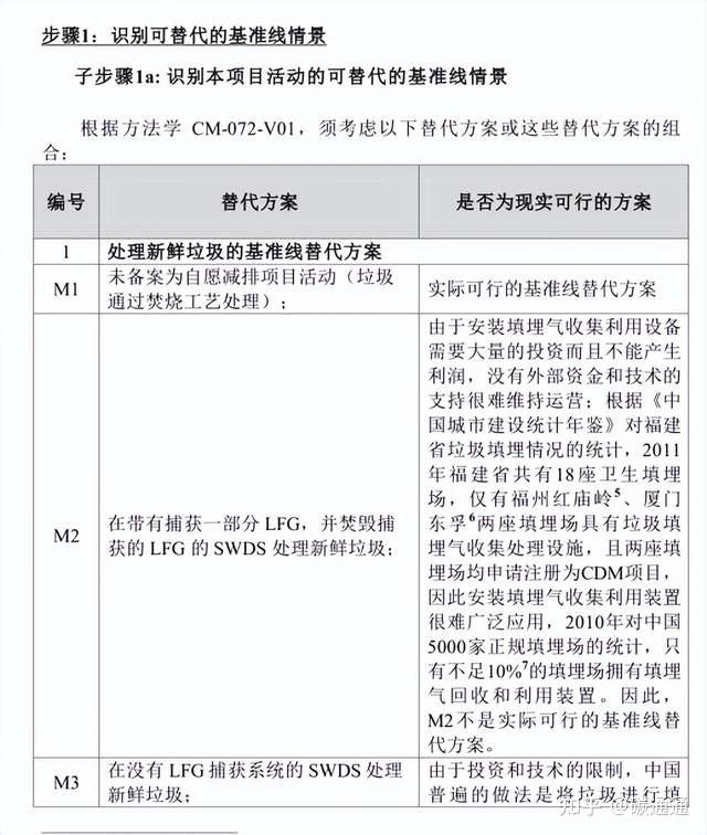 CCER有望年内重启，PDD文件该怎样编制？50份参考案例及流程梳理 - 知乎