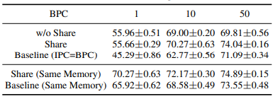 NeurIPS 22｜即插即用！数据集蒸馏新方法HaBa：显著提升下游模型性能 - 知乎