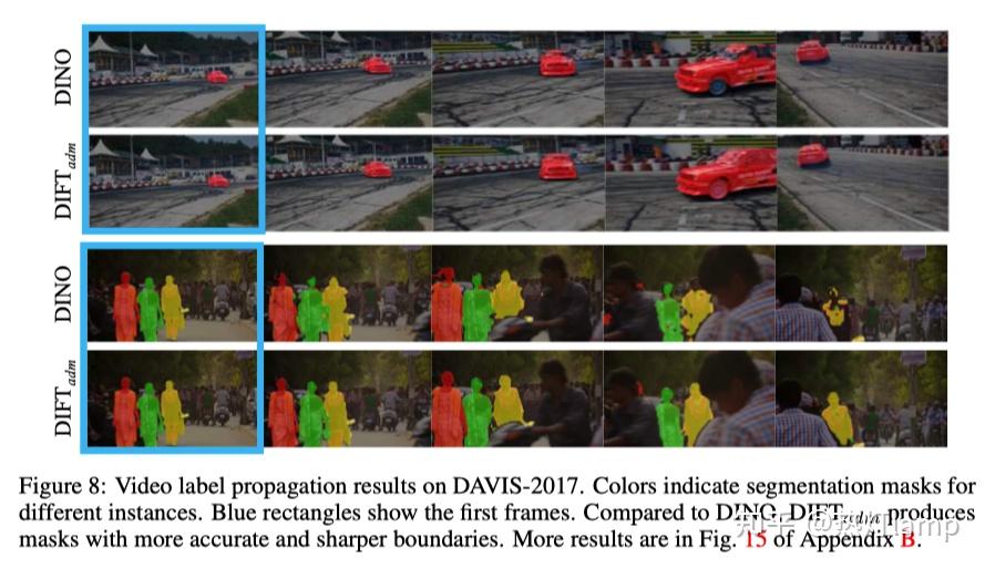 扩散模型在视觉感知中的应用研究（Diffusion Model for Visual Perception） - 知乎
