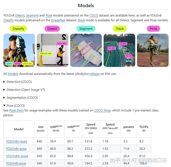 【YOLO】YOLOv8训练环境配置 python 3.8.18 + cuda 11.3.1 + cudnn 8.2.1 + pytorch 1.12.1-gpu版 - 知乎