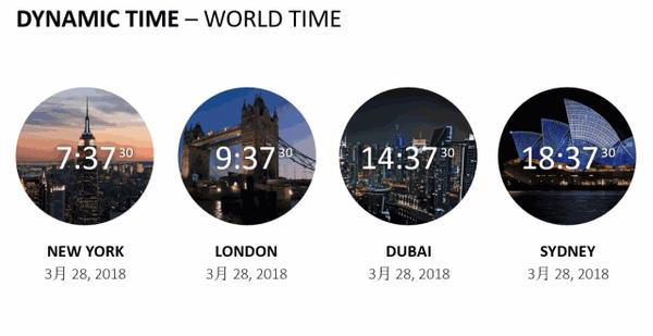 这四款插件，给你PPT一个「会动」的时钟 - 知乎