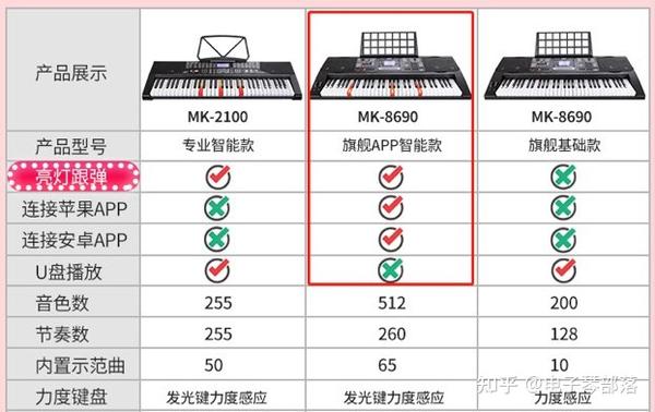 大一学生，想买个电子琴自学，求推荐性价比高一些的电子琴？