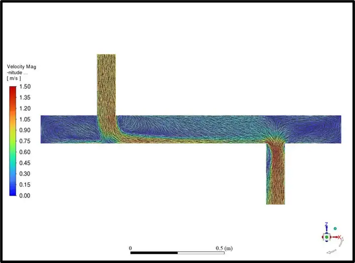 技术分享 | ROCKY-FLUENT耦合在泥沙输送的解决方案 - 知乎