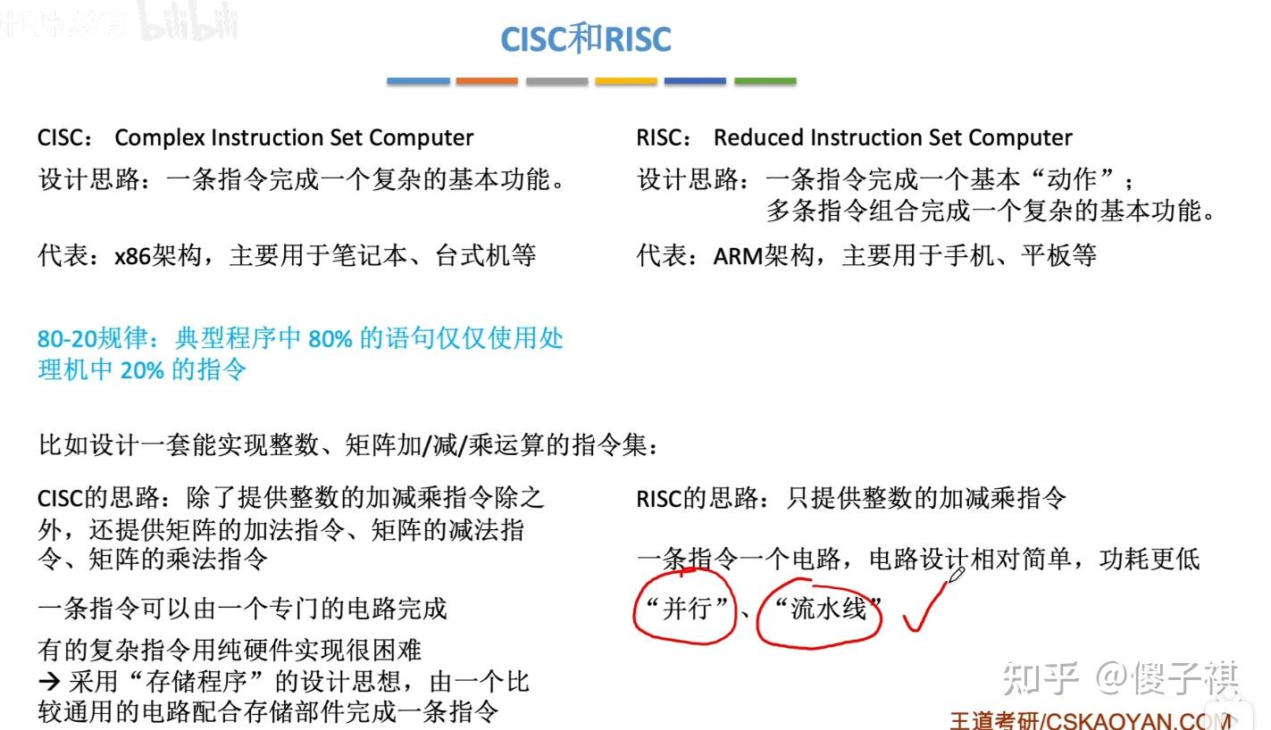 4.4 CISC和RISC 本章简要介绍 - 知乎