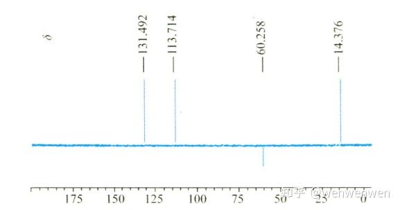 NMR综合解析分享——1H,13C,DEPT,NOE,COSY,HSQC,HMBC,29Si,19F,31P所表达的结构信息 - 知乎