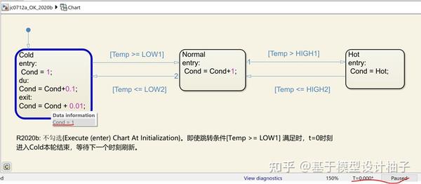 Simulink 建模规范 - 4.1 Stateflow 的chart/data/event - 知乎