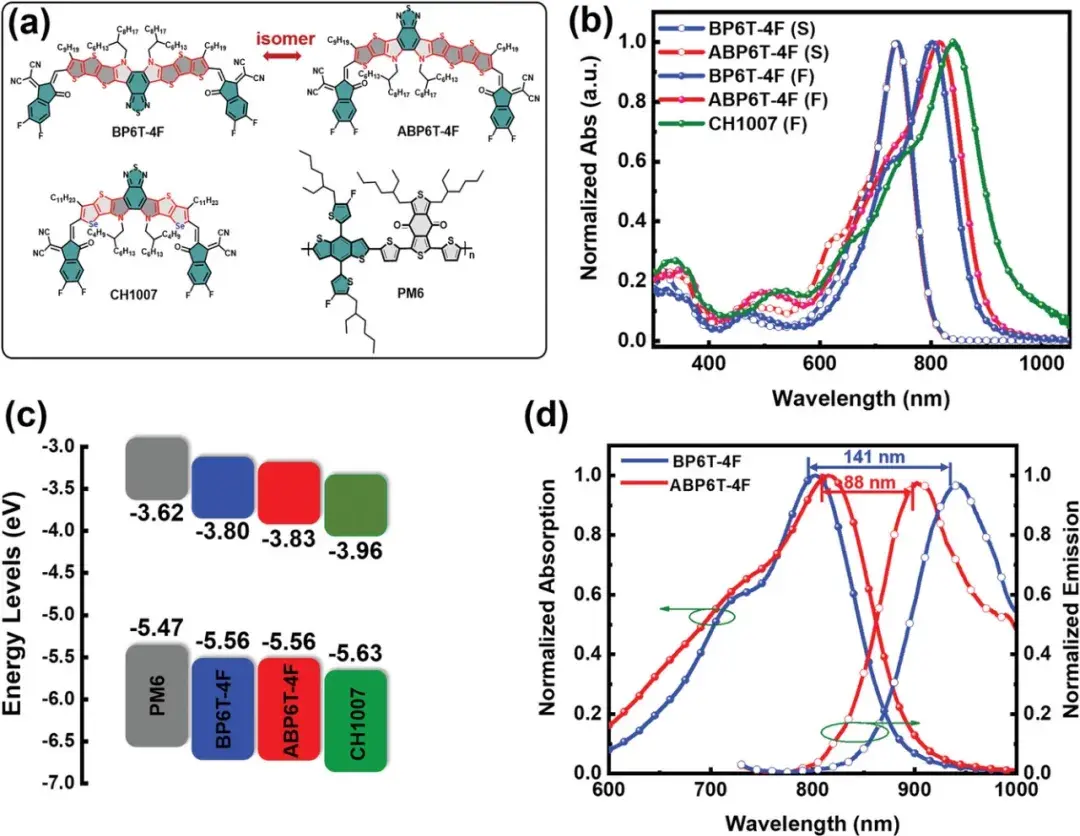 Alex K.-Y. Jen团队AFM:不对称异构体效应显著提高有机太阳能电池性能 - 知乎