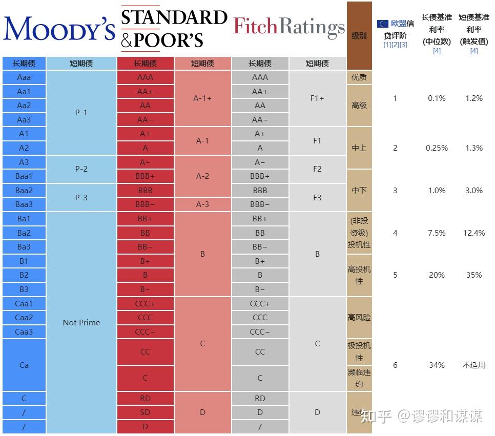 到底什么是3A游戏? - 知乎