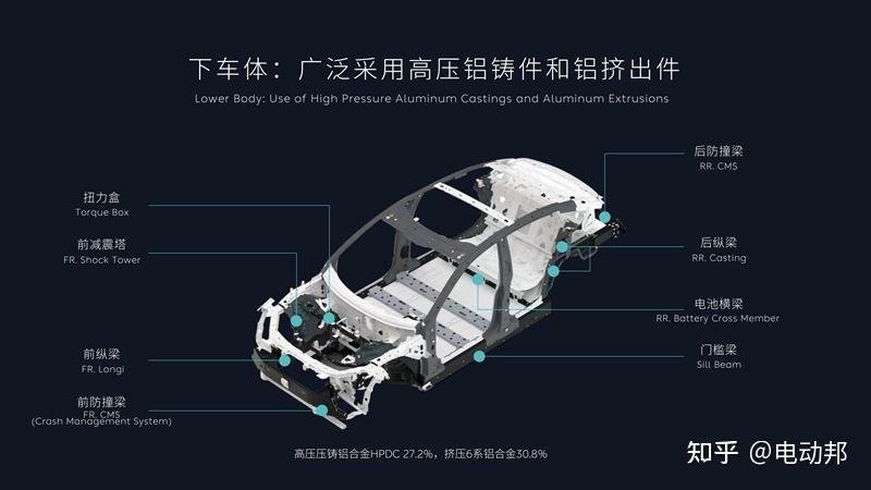 蔚来ET7获得E-NCAP五星评级，我们只需记住这几点 - 知乎