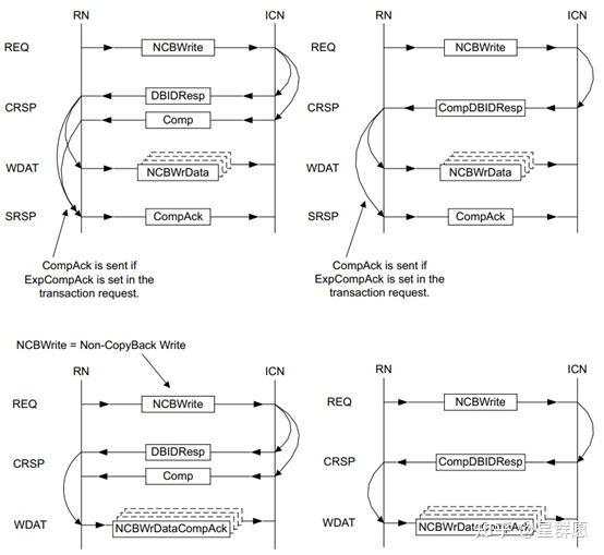 CHI.transaction.transaction structure - 知乎