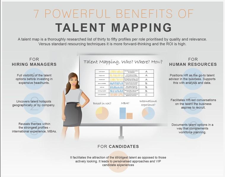 教你玩转人才地图 (Talent Mapping) - 知乎