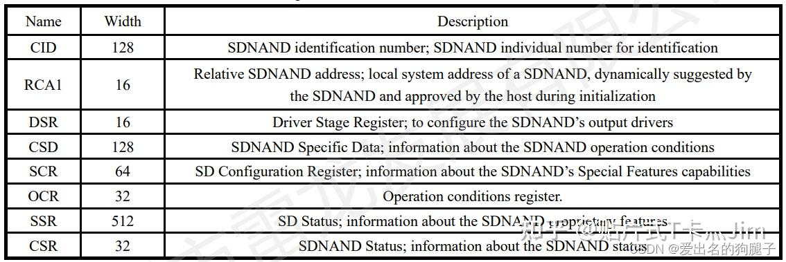 SD nand 与 SD卡的SPI模式驱动 - 知乎