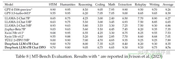 DeepSeek LLM解读 - 知乎