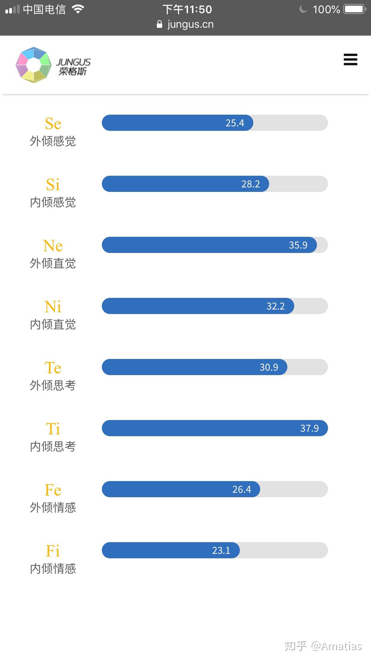ti ne ni te si Fe se fi是什么性格? - 知乎