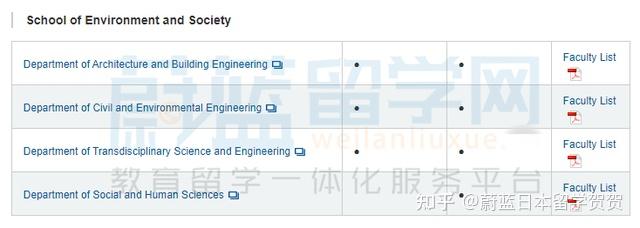 日本sgu|东京工业大学igpc修士申请条件流程和申请时间 - 知乎