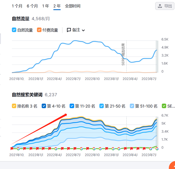 外贸开发客户渠道之独立站（万字长文） - 知乎