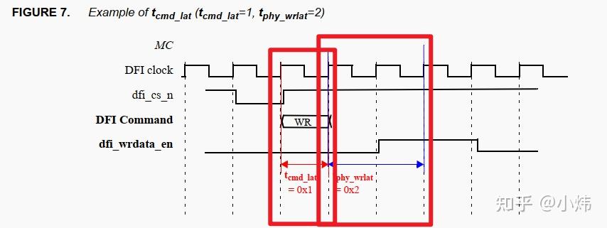 DDR自学整理11--DFI 时序 - 知乎