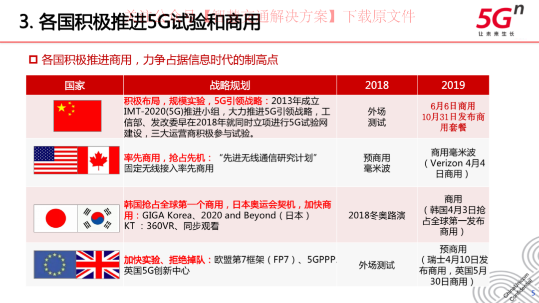 56页PPT | ”5G+智慧交通“行业解决方案 - 知乎